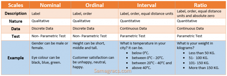 measuring scales in research methodologyUGC NET Paper1