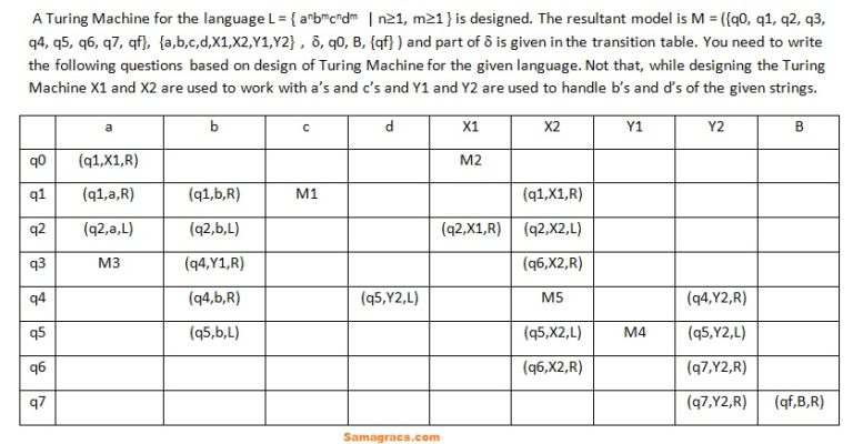 Theory of Computation Subject Wise UGC NET Question Analysis - SamagraCS