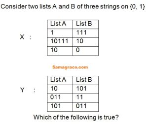 Theory of Computation Subject Wise UGC NET Question Analysis - SamagraCS