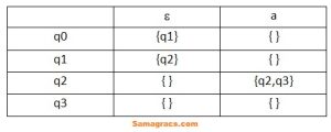 Theory of Computation Subject Wise UGC NET Question Analysis - SamagraCS
