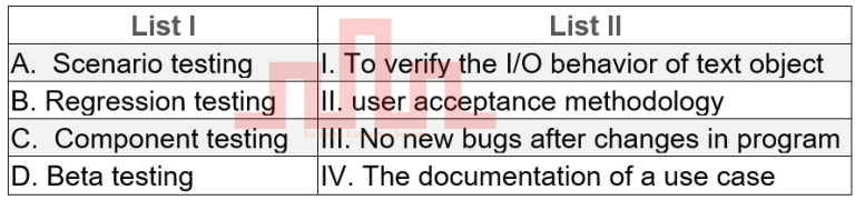 Software Engineering NTA UGC NET Question Analysis - SamagraCS