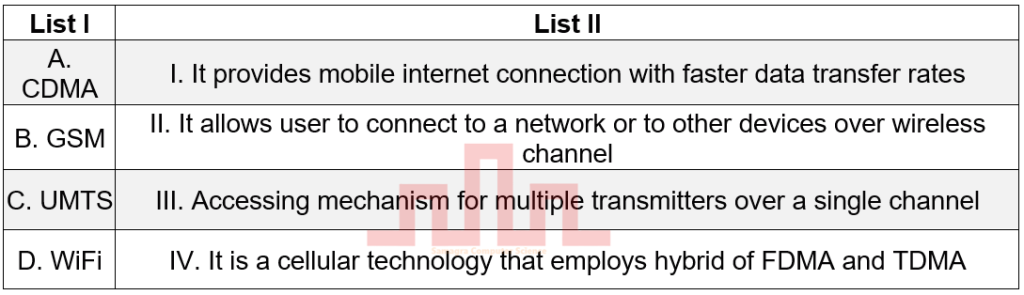 Computer Network Subject wise UGC NET Question Analysis - SamagraCS