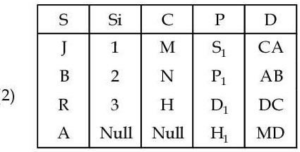 Database management System NTA UGC NET Question Analysis - SamagraCS