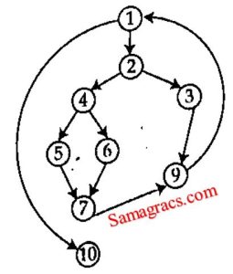 UGC NET June 2024 Computer Science and Application Exam: Previous Year ...